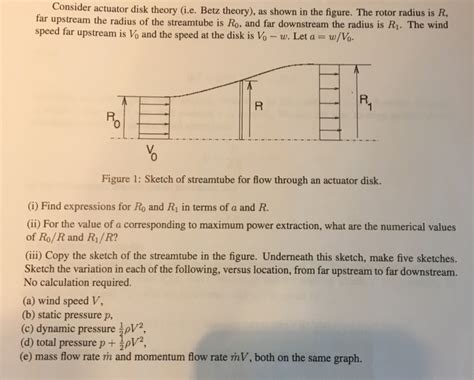 Solved Consider Actuator Disk Theory Ie Betz Theory As Chegg Com