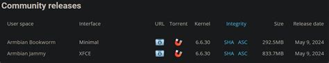 Waveshare Wm Audio Hat On Bananapi M Zero Armbian Bpi M Bpi M