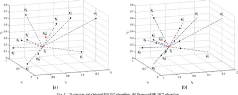 Figure 1 From Load Frequency Controller Design Using New Big Bang Big Crunch 2 Algorithm