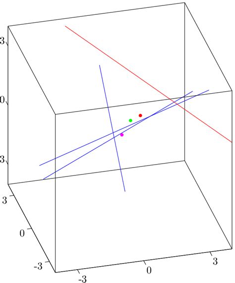 Reconstructing An Single Point Using 4 Projective Lines With 1 Out Download Scientific Diagram