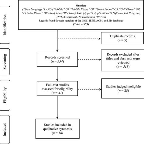 Sign Language Mobile Apps A Systematic Review Of Current App