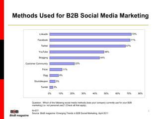 Social Media In B B Les M Dias Sociaux En B B Ppt