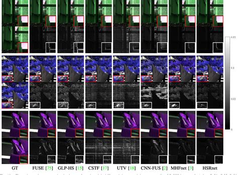 Figure 2 From Hyperspectral Image Super Resolution Via Deep Spatiospectral Attention