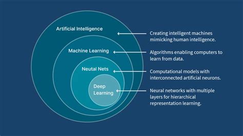🚀 embarking on my ai journey let s decode machine learning together