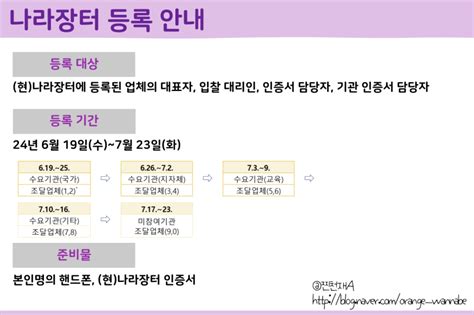차세대 나라장터 등록 입찰 방법 및 공고 소개 네이버 블로그