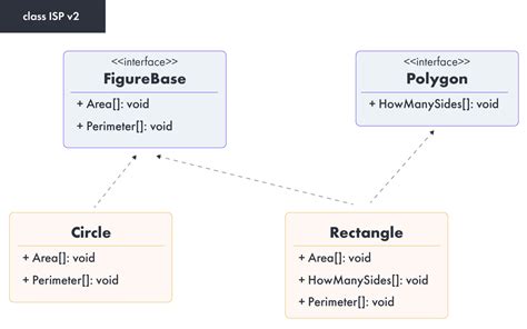 Solid Interface Segregation Principle Isp Evertop