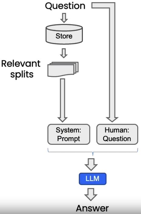 Langchain Chat With Your Data Kaige Zhang