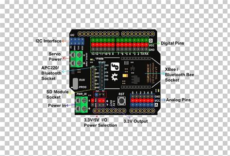 Microcontroller Computer Software Arduino Inputoutput Sensor Png