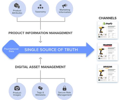 Metadata Management Key Points And Everything You Need To Know