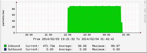 Multicast Duplicated Packets On Nexus 7k With Vpc And HSRP Cisco Community