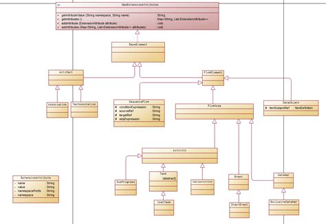 Flowable5 核心类结构图flowable 架构图 Csdn博客