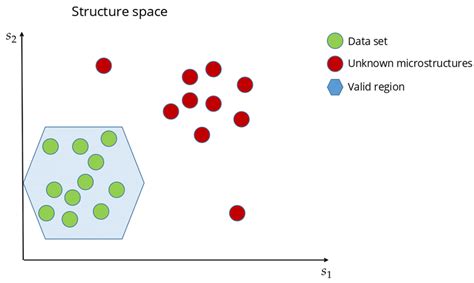Schematic Illustration Of A Set Of Generated Microstructures In A