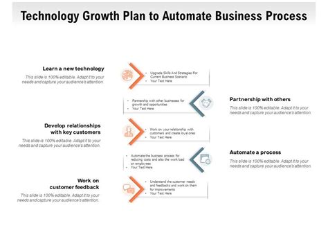 Technology Growth Plan To Automate Business Process Ppt Powerpoint