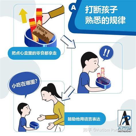 ABA教学分享 如何透过诱发沟通增加孩子沟通的欲望 知乎