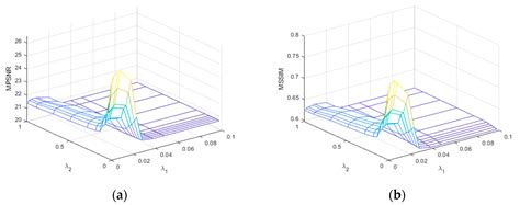 sensors free full text removal of mixed noise in hyperspectral