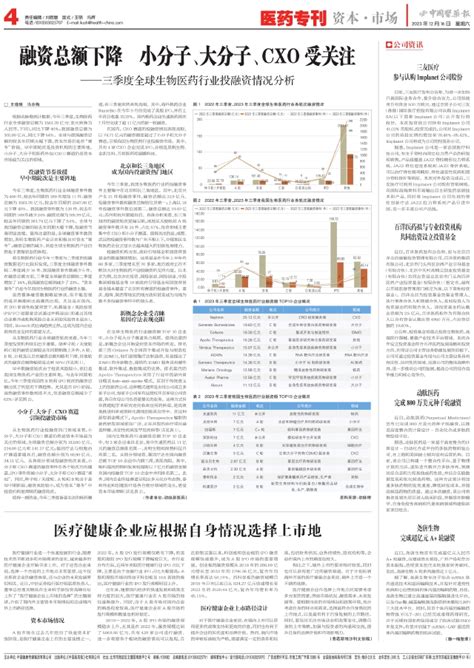 中国医药报 2023 12 16 04医药专刊 资本·市场