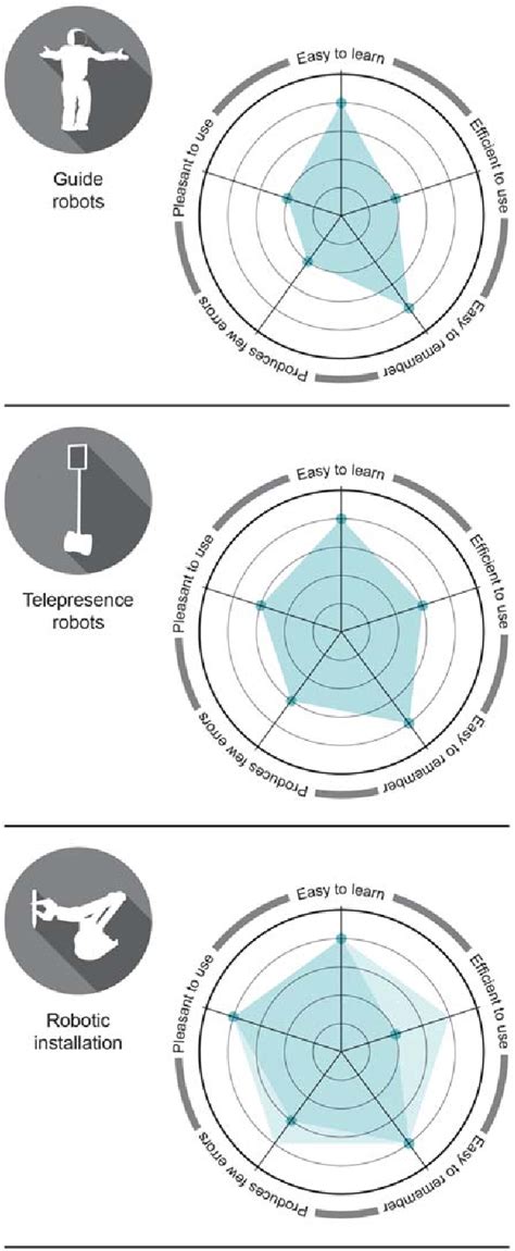 Figure 1 From Robots And Cultural Heritage New Museum Experiences