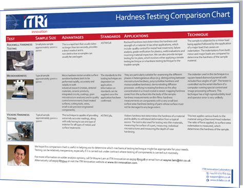 Enstatite Hardness