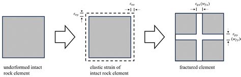 Energies Free Full Text Multi Fracture Propagation Considering