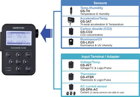 Compact Data Logger GL Series GRAPHTEC