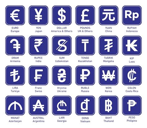 Premium Vector World Currency Symbols Used In Different Countries