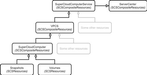 resources fetching system architecture · nccgroup scoutsuite wiki · github
