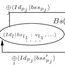 The Inter Component Interaction Pattern Download Scientific Diagram