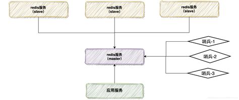 Redis分布式锁实现 基于redisson封装自己的分布式锁redis分布式锁是自己写还是用redis组件 Csdn博客 Redis分布式锁实现 基于redisson封装自己的分布式锁redis分布式锁是自己写还是用redis组件 Csdn博客