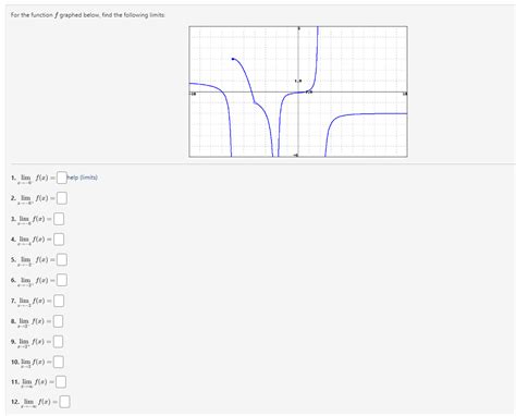 solved for the function f graphed below find the following