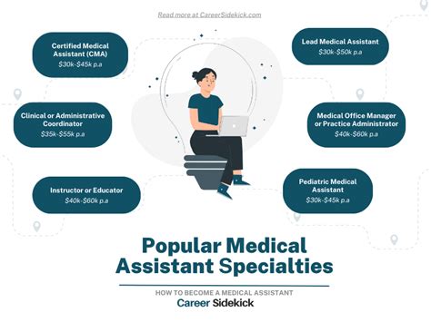 How To Become A Medical Assistant Career Sidekick