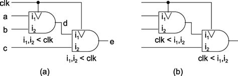 Sfq Logic Circuit Schematics With Annotations Of The Order Of Pulse Download Scientific Diagram