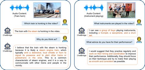 Chatbridge Bridging Modalities With Large Language Model As A Language