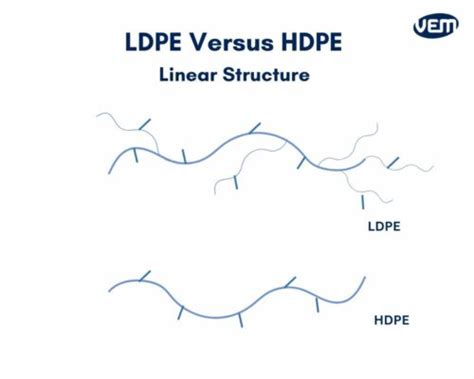 Ldpe Versus Hdpe