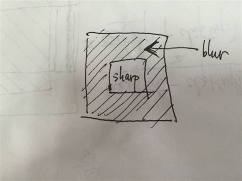 How To Implement A Blur Effect Outside Clip Area Of Image Using Css