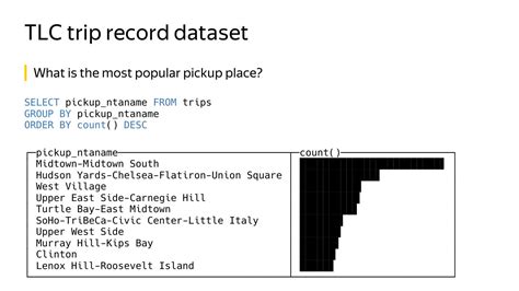 String Optimization In Clickhouse