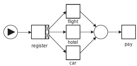 figure 7 workflow patterns