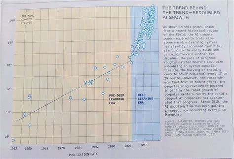 Acceleration And Adaptation On Linkedin Ai Cybernetics