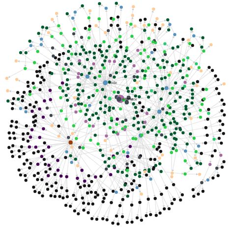 Collected Data As A Graph Each Vertex Represents One Common Language Download Scientific