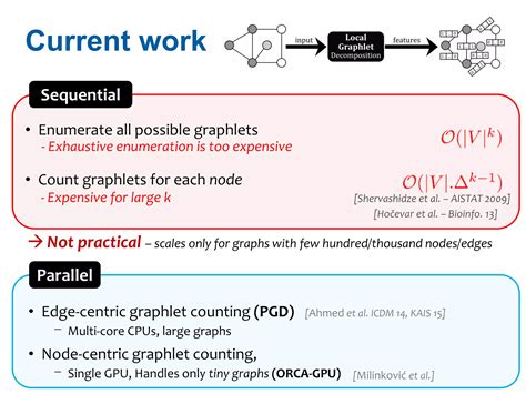Leveraging Multiple Gpus And Cpus For Graphlet Counting In Large Networks Pptx Internet
