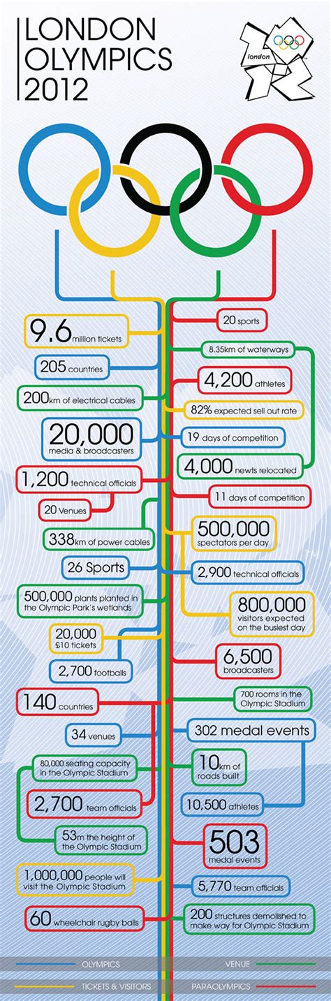 Infographics About The Olympics You Should Know Hongkiat
