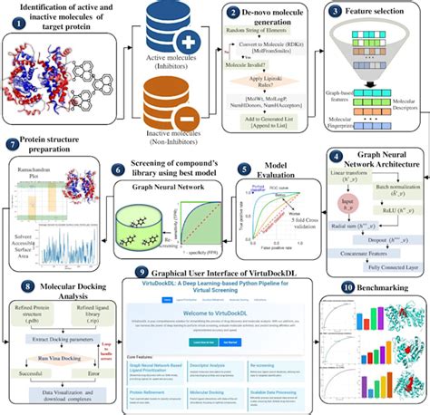 Bioinformatics Drug Discovery Molecular Docking And Md Simulations By Mr Sar Fiverr