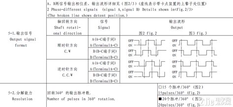 以arduino方式学习使用旋转编码器ec11ec11 Arduino Csdn博客