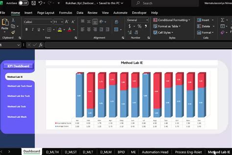 [video] rukshan fernando on linkedin kpi exceldashboard