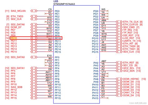 arm04cortex a7核led灯实验 如何快速实现a7核心板引脚复用分配 csdn博客