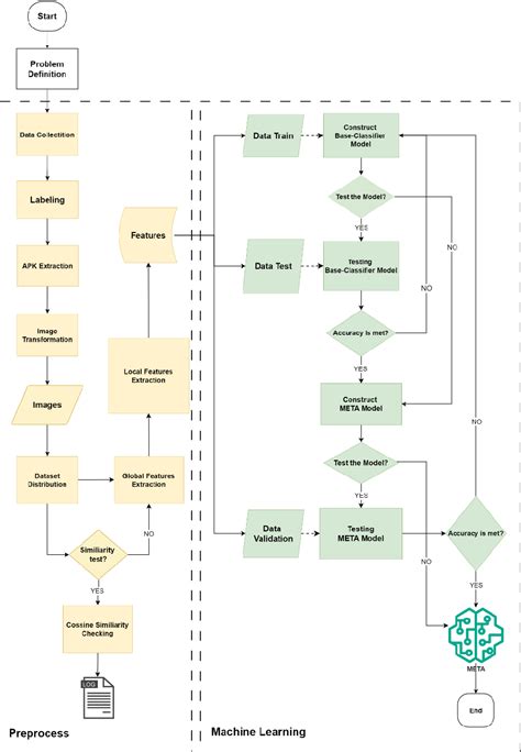 Figure 1 From Identification Of Android Apk Malware Through Local And Global Feature Extraction