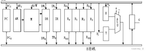 计算机组成原理 第五章 中央处理器习题详解版根据微指令格式画微程序控制器逻辑框图 Csdn博客