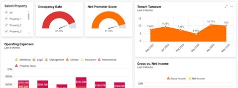 Top Property Management Software Features For