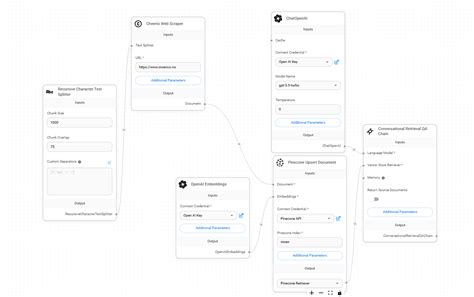 Feature Selecting The Specific Language Only For The Answers Issue