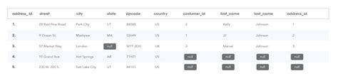 What To Know About SQL LEFT JOIN PDQ