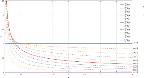 Figure 3 From Fractional Newton Raphson Method Semantic Scholar
